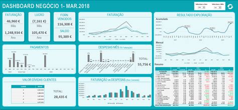 How To Create Interactive Excel Dashboard For Excel Data Analysis Artofit