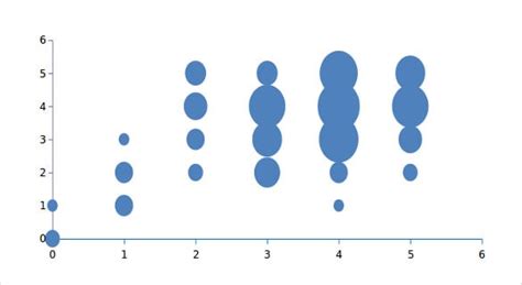 Excel Chart Templates Free Premium Templates