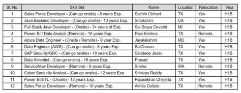 Sai Krishna Pradeep Potturi On Linkedin Hotlist Salesforcedeveloper