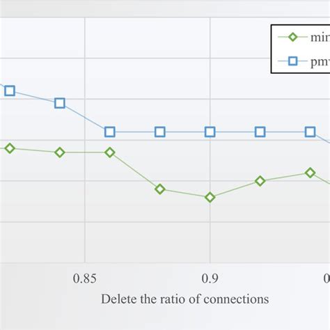 Accuracy Of Different Proportional Parameters Download Scientific Diagram