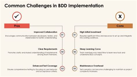 Behavior Driven Development Test Automation Framework Ppt Summary At