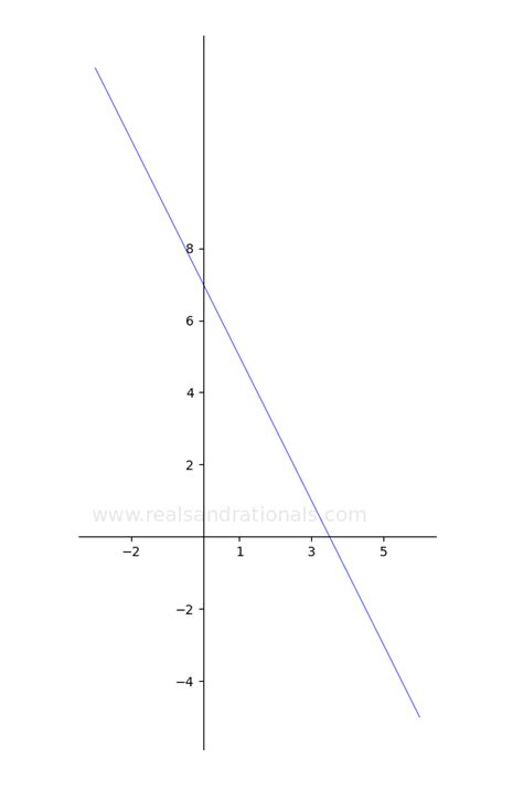 Learn Algebra Precalculus Aroc And Iroc