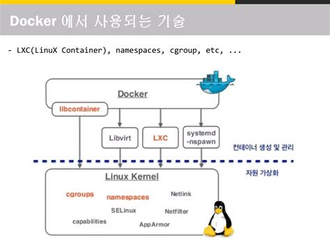 Backend Master 345 Deploy Docker Principal Ppt