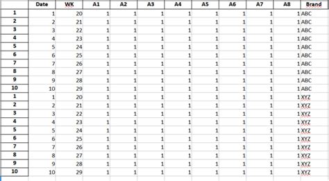 Python 3x How To Read Unmerged Column In Pandas And Transpose Them Stack Overflow