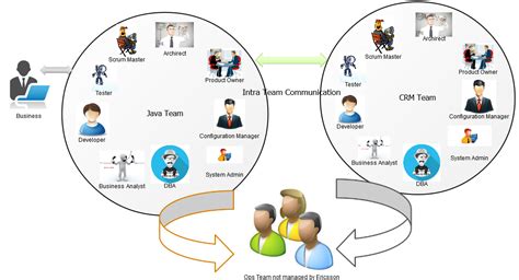 the importance of team structure in devops atlassian
