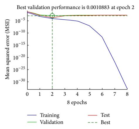 Neural Network For The Prediction Of Thermal Conductivity A Download Scientific Diagram