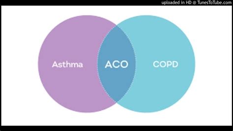 AsthmaCOPD Overlap ACO YouTube