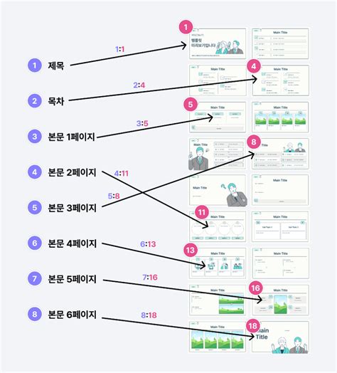 미리캔버스 Ai 프레젠테이션 생성 서비스 Amazon Bedrock으로 그려낸 미리캔버스의 미래 Aws 기술 블로그