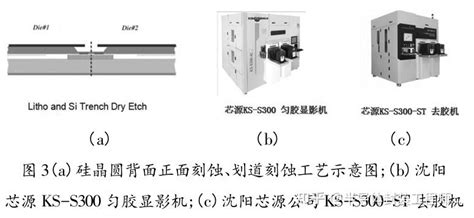 Tsv－cis 封装技术综述 知乎