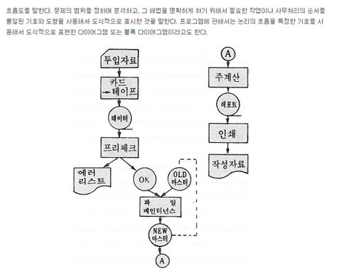 게임 기획을 시작하는 방법 플로우 차트 작성하기 게임 기획자 게임 기획서 작성하기 네이버 블로그 게임 기획을 시작하는 방법 플로우 차트 작성하기 게임 기획자 게임 기획서 작성하기 네이버 블로그