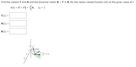 Solved Find The Vectors T And N And The Binormal Vector
