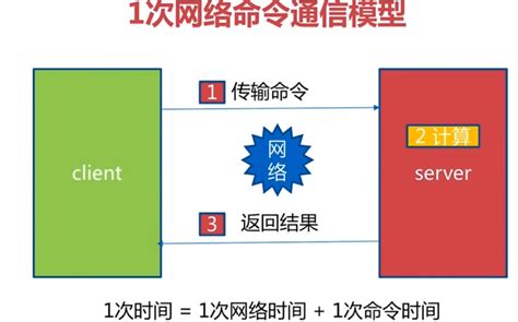 Pipelinec语言 Pipeline Csdn博客