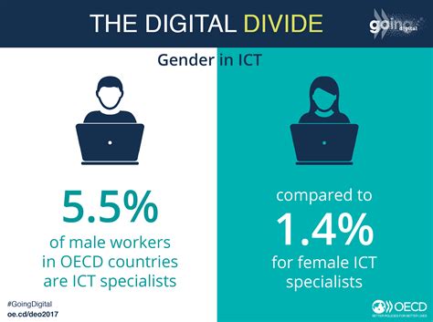 Digital Divide Definition Teach Ict At Jeffrey Hipple Blog