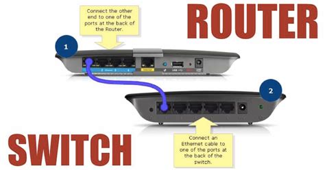 Difference Router Vs Layer Switch Route XP