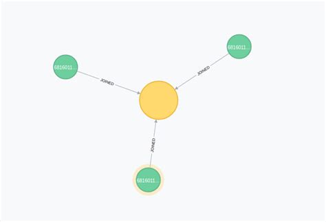 Duplicate Nodes But With Different Graph Ids General Neo4j Online