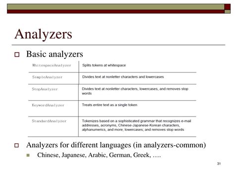 Ppt Introduction To Lucene Powerpoint Presentation Free Download