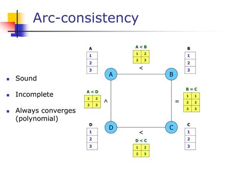 ppt on the power of belief propagation a constraint propagation perspective powerpoint