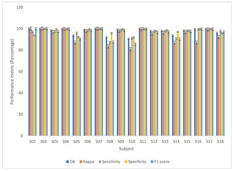 A Deep Neural Network For Working Memory Load Prediction From Eeg Ensemble Empirical Mode