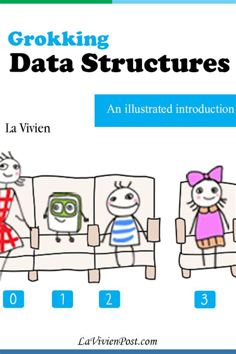 Contact Us Software Engineering And Beyond La Vivien Post