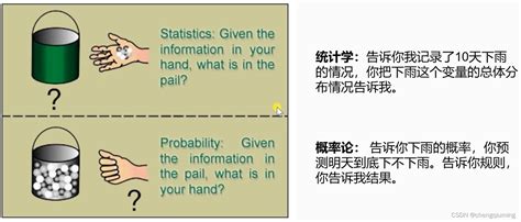 统计的世界 CSDN博客
