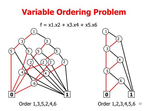 Ppt Representing Boolean Functions For Symbolic Model Checking