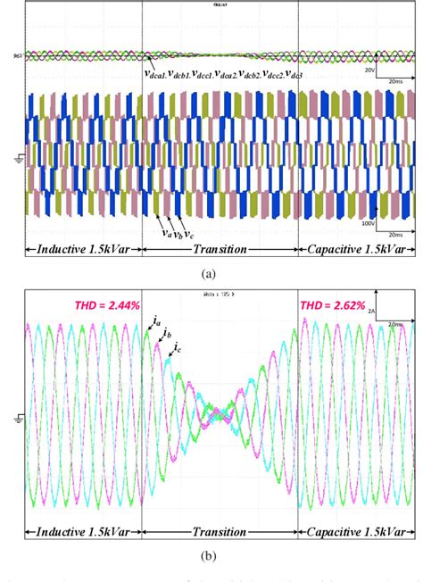 figure 1 from a phase shifted among legs pwm scheme for the hybrid