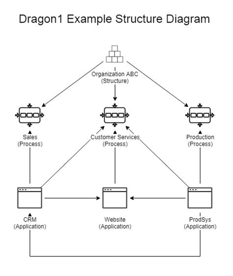 Diagram Of Simple Structure