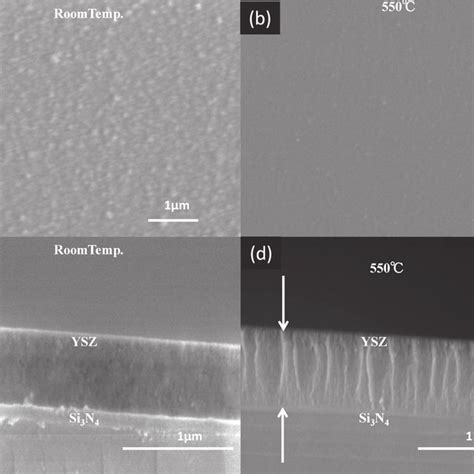 Pdf Fabrication And Characterization Of Ysz Thin Films For Sofc