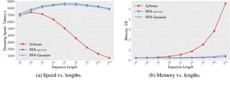 random feature attention paper and code catalyzex