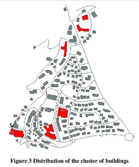 Figure Distributionoftheclusterofbuildings Download Scientific Diagram