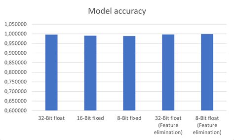 Real Time Smoke Detection With Ai Based Sensor Fusion Element14 Community