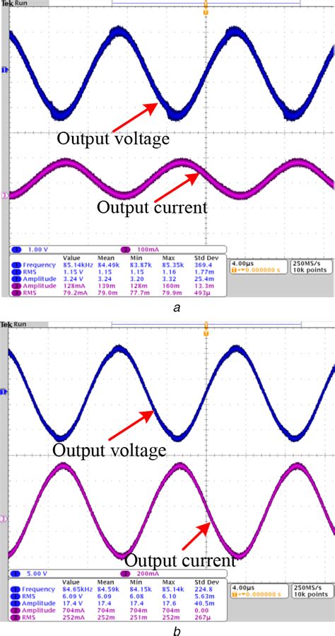 waveform of output voltage and current in the original scheme a download scientific diagram