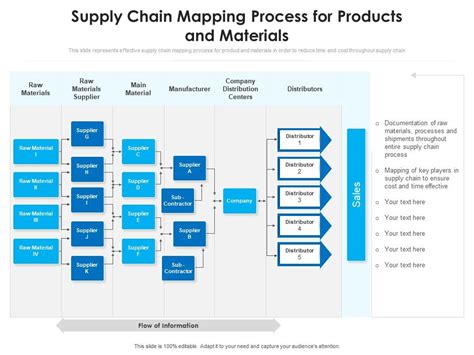 Supply Chain Mapping Process For Products And Materials Presentation Graphics Presentation