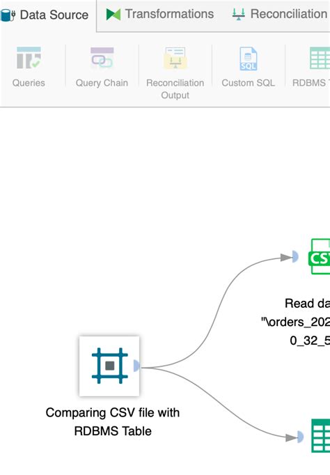 Comparing Csv File With Rdbms Table Rightdata