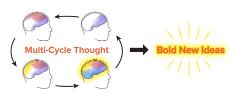 The Power Of Multi Cycle Thought How Great Minds Develop New Ideas Carl O Pabo The Power Of Multi Cycle Thought How Great Minds Develop New Ideas Carl O Pabo