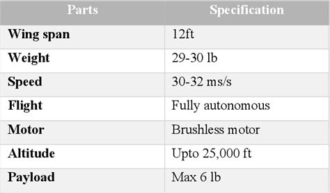 Table Ii From Soft Computing Based Implementation Of Autonomous Drone Vehicle Using Fuzzy Logic