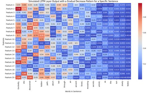 Tensorflow Layers For Nlp Part 1