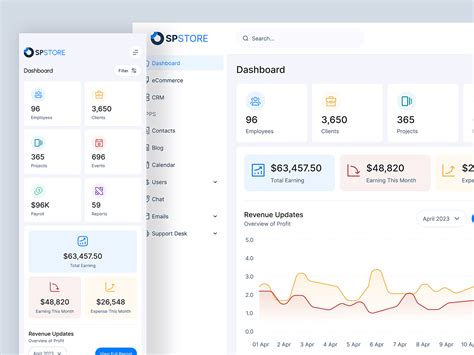 Dashboard Redesign On Behance