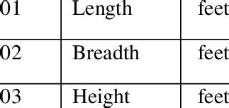 Digester Dimension S NO Parameter Size Download Scientific Diagram