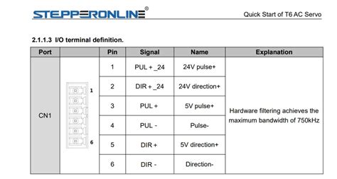 T AC Servo From Stepperonline Wiring And Code To Begin With Motors