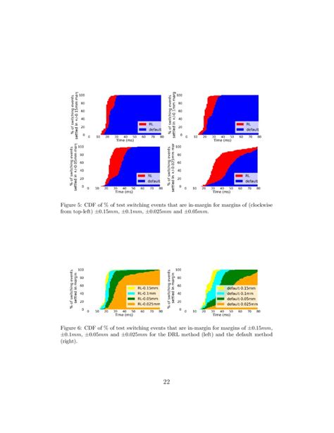 One Shot Offline And Production Scalable Pid Optimisation With Deep Reinforcement Learning Deepai