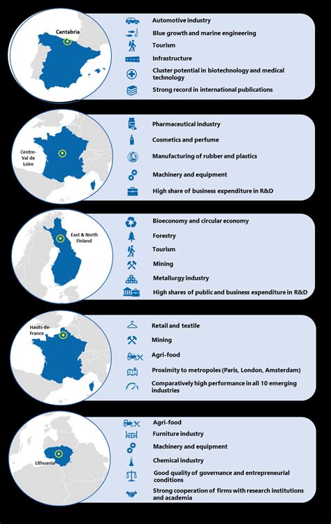 Overview Of Key Regional Assets In The 10 Pilot Regions Download Scientific Diagram