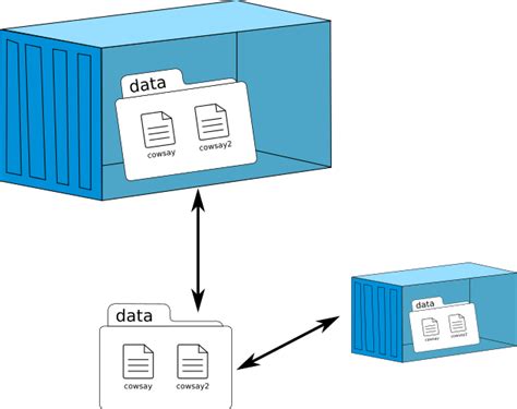 2 Docker 🐳 Intro Dockerutf8md