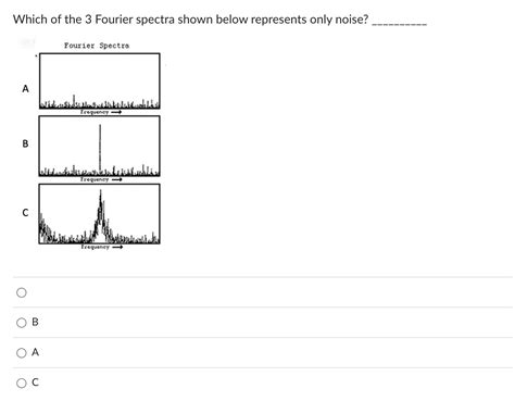 Solved Which Of The 3 ﻿fourier Spectra Shown Below