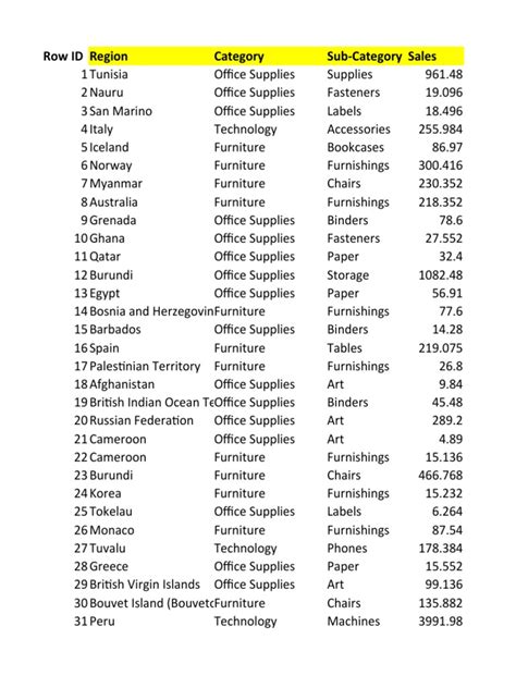 Decision Science Data Pdf Errors And Residuals Inductive Reasoning