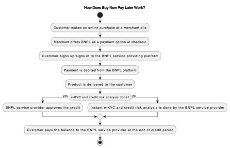 Building A Resilient Framework Service Criticality Assessment And Incident Management By