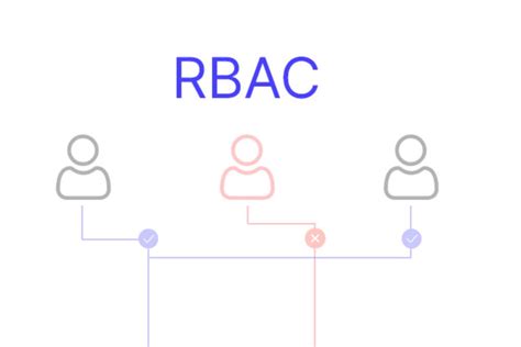 Gergely Szerovay On Linkedin Role Based Access Control In Angular Templates