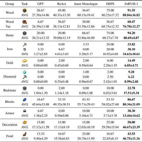 Figure 1 From Jarvis 1 Open World Multi Task Agents With Memory Augmented Multimodal Language