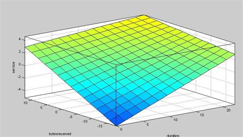 Decision Space Anfis Download Scientific Diagram
