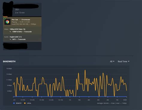 Hardware Transcoding Issues With Nvidia Shield Tv Pro Rplex